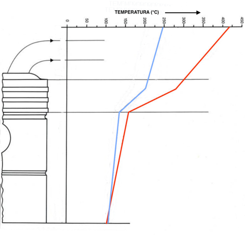 Tecnica: l'evoluzione dei pistoni (Prima parte) - News - Automoto.it