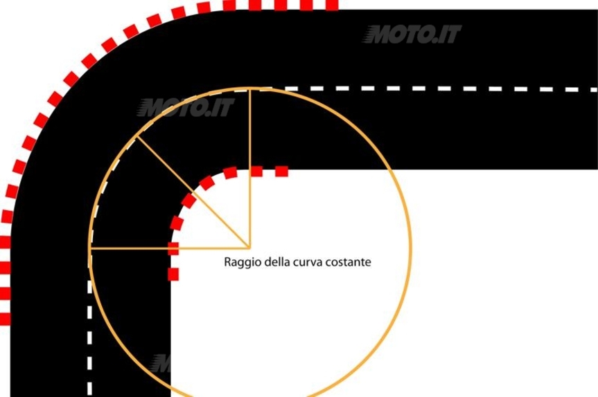 I segreti della guida in pista. Prima parte - News - Moto.it