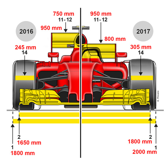 Formula 1: ecco le auto del 2017! - Formula 1 - Automoto.it