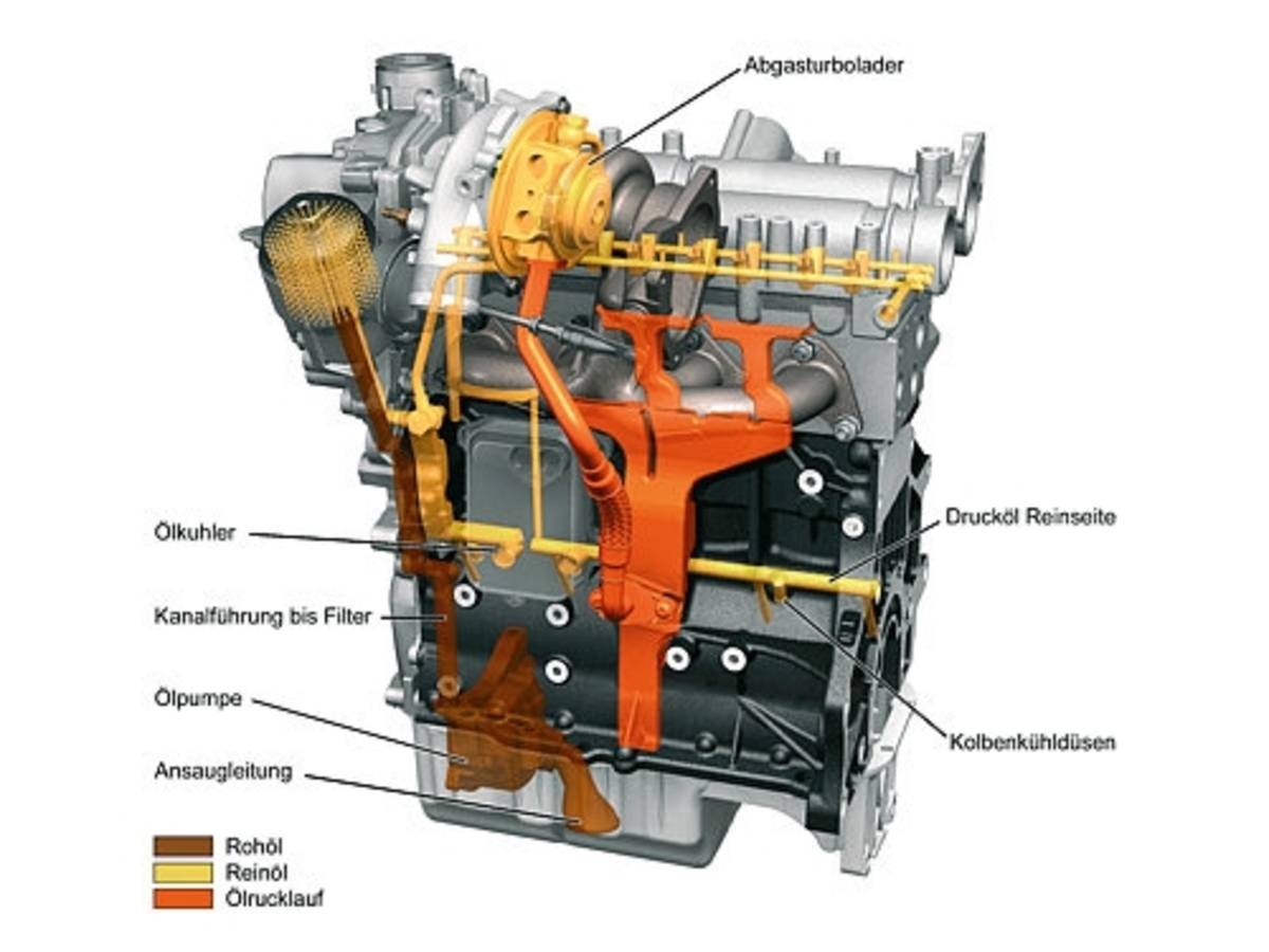 Vince il Volkswagen Twincharger - News - Automoto.it