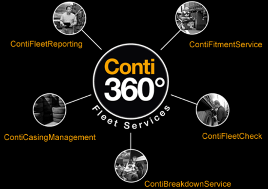 Continental: Conti 360° Fleet Service anche in Ungheria - News ...