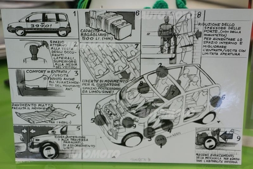 Roberto Giolito, dalla Multipla ad oggi, 20 anni di evoluzione del ...